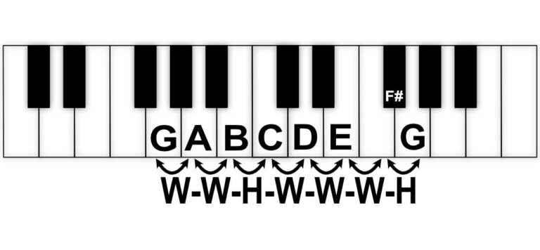 Major and Minor Scales Made Simple | Music Theory Made Easy